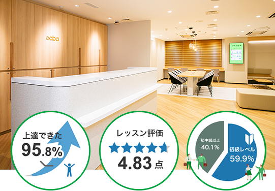 吉祥寺ラーニングスタジオ｜Gaba英会話スクール・東京都武蔵野市